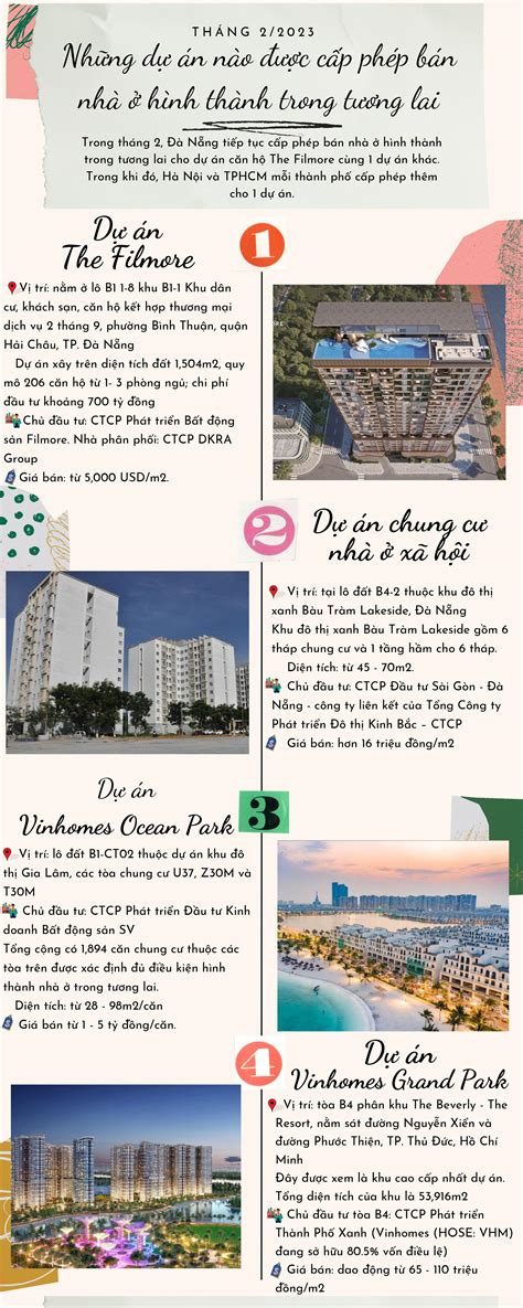 Infographic Những Dự án Nào được Phép Bán Nhà ở Hình Thành Trong Tương