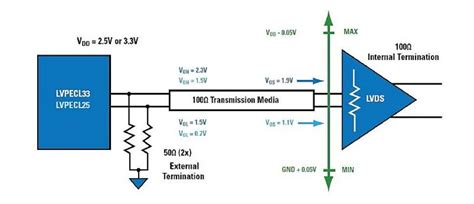 Wprowadzenie Do Lvds Cz 2 Pl