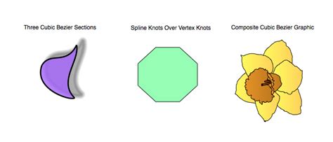 Cubic Bezier