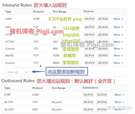 digitalocean注册购买教程：新人验证后赠送100美元积分 亲测没有 知乎