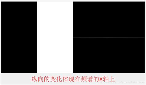 如何理解 图像傅里叶变换的频谱图图像频谱 Csdn博客