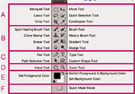 Area Kerja Adobe Photoshop Tool Box Infoguna06