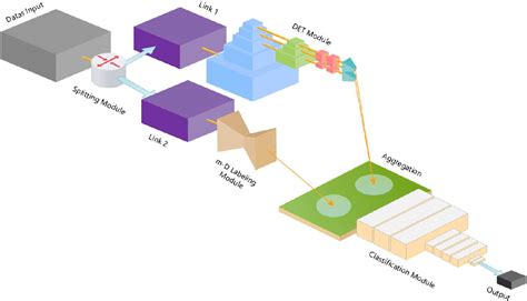 Figure 1 From Indoor Human Motion Recognition Method Based On Kernel Distance Doppler Velocity