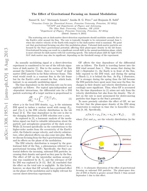 Pdf Effect Of Gravitational Focusing On Annual Modulation In Dark
