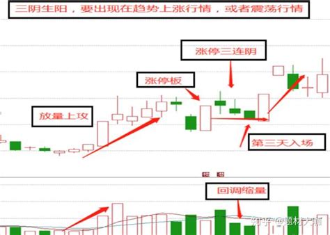 认识一位短线牛人总结出一套短线选股法他的方法让我惊叹不已简单实用真是一个字妙 知乎