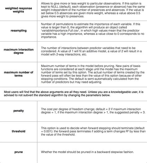 Multivariate Adaptive Regression Splines Bccvl
