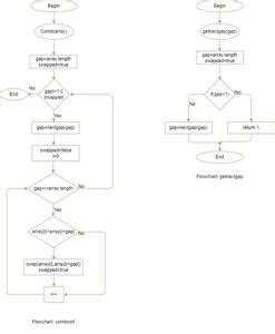 Comb Sort GeeksforGeeks