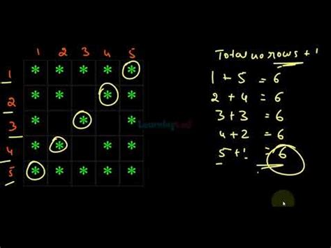 Square Pattern Printing With Diagonals In C Programming Language Tutorial