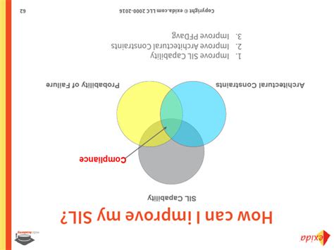 35 Understanding The How Why And What Of A Safety Integrity Level Sil Pdf