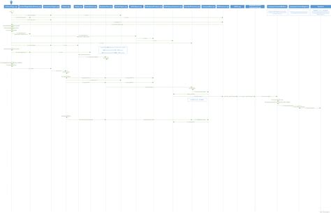 surfaceflinger surface合成渲染 sufaceflinger 没buffer供给了 csdn博客
