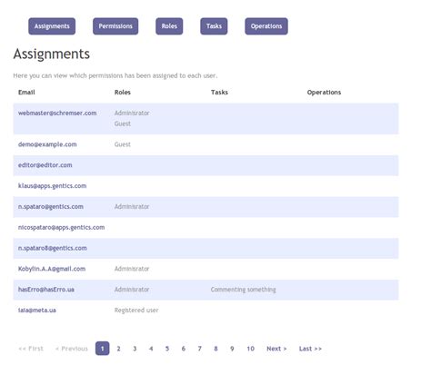 gentics portal node php guidegentics portal node php guide rights