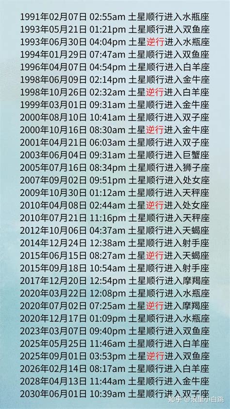 占星反推出生时间 知乎