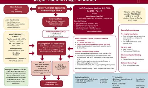 Scgh Massive Transfusion Protocol Charlies Ed