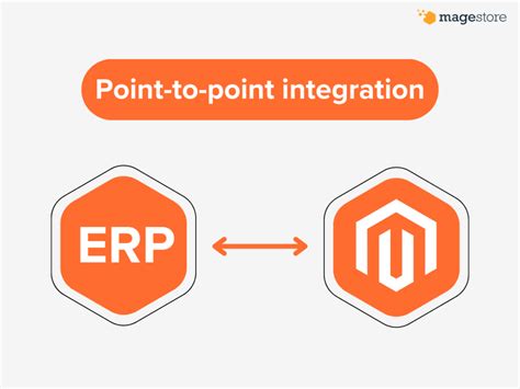 expert picks top 8 magento erp integrations for 2025