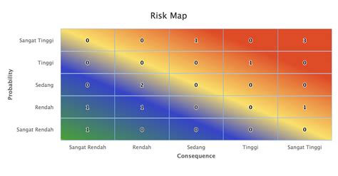 Menggunakan Highcharts Untuk Membuat Fix Heat Map Indonesian Yii