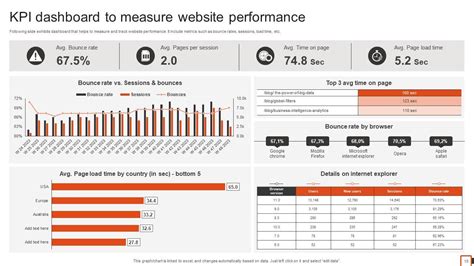 Website Optimization Strategies To Improve Conversion Rates Powerpoint Ppt Template Bundles DK