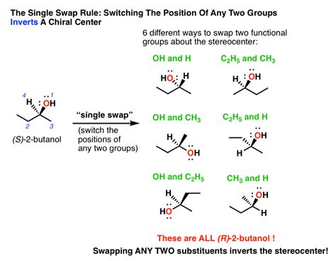 Stereochemistry And Chirality The Single Swap Rule