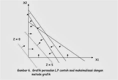 10 Contoh Soal Linear Programming Metode Grafik Minimisasi
