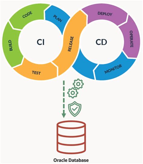 Oci Cli Simplifying Oracle Cloud Operations By Yagnik Gondaliya