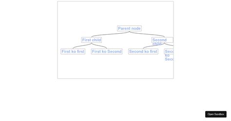Treant Js Examples CodeSandbox