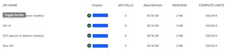 Usage And Api Key Management