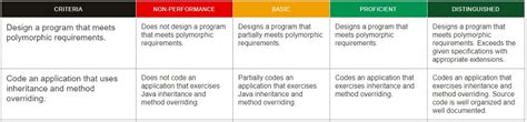 Solved Extending Java Classes And Overriding Their Methods