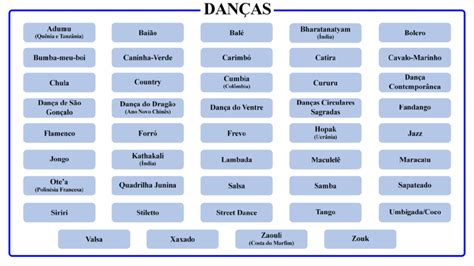 Dança diferentes modalidades e expressões Download Scientific Diagram