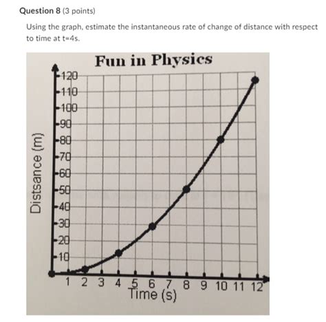 Solved Question Points Using The Graph Estimate The Chegg