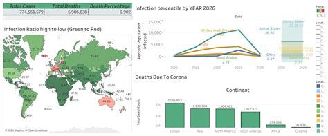 Global Corona Numberes Dashboard
