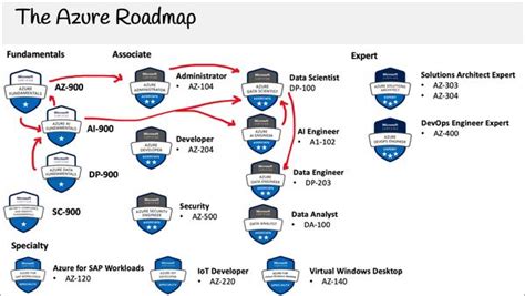 Azure AI Fundamentals Certification AI 900 Full Course To PASS The Exam