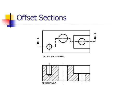 Drawing Section Views What Is A Section View