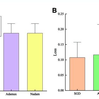 Structure Of The Commonly Used 1D CNN A 1D CNN A And B 1D CNN B Download Scientific Diagram