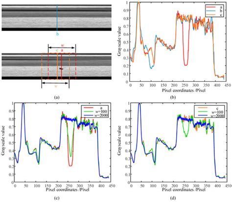 Sensors Special Issue Sensing And Imaging For Defect Detection