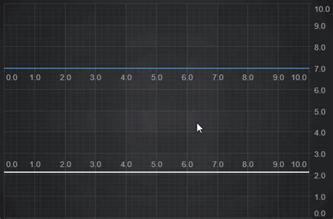 axis layout inside and central axis javascript chart documentation