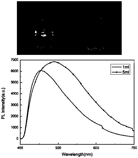 Electrochemical Preparation Method Of Nitrogen Doped Graphene Quantum Dot Eureka Patsnap