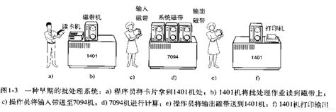 操作系统 操作系统绪论试图达到功能齐全、可适应各种应用范围和操作方式变化多端的环境的目标。 Csdn博客 操作系统 操作系统绪论试图达到功能齐全、可适应各种应用范围和操作方式变化多端的环境的目标。 Csdn博客