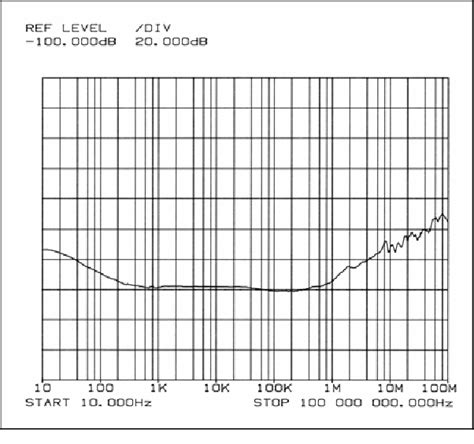 Figure 5 From Current Viewing Resistor Validation And Application