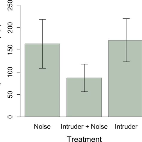 Conspecific Vocalization Processing Hierarchy In Human Auditory Cortex Download Scientific Diagram