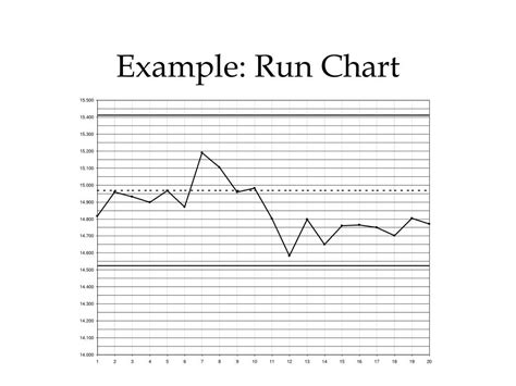 Ppt Six Sigma And Statistical Quality Control Powerpoint Presentation