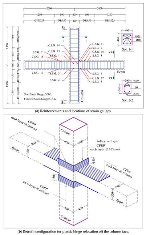 Our Paper On Flange Bonded Cfrp Sheets Phd Ali Firoozi Posted On The Topic Linkedin