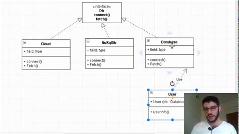 شرح مفصل مع مثال ورسم لـ Interface Segregation و Dependency Inversion