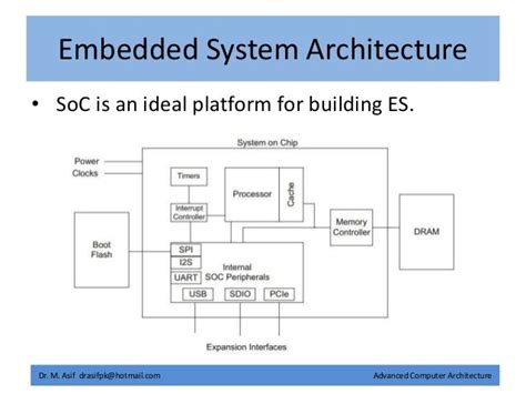 Embedded Platform Architecture I