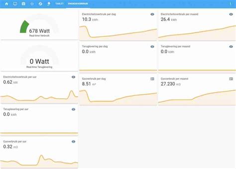 Slimme Meter Uitlezen Via Dsmr P1 Poort Met Mqtt