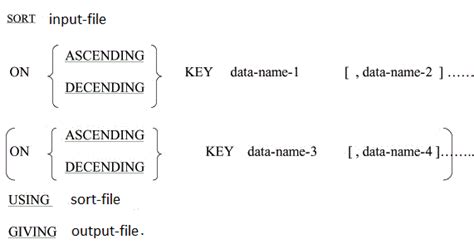 Structure Of A Cobol Program