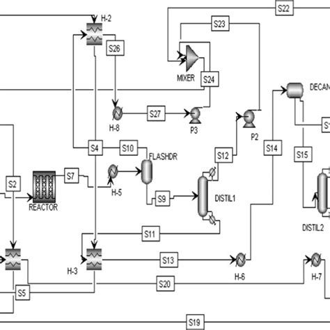 Process Flow Diagram For Biodiesel Production Plant Capacity Of 10600