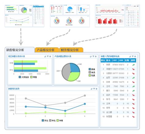 Dashboard分辨率自适应 集力数据系统 一体化报表系统