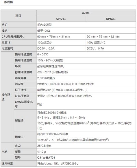 Omron欧姆龙cpu单元 Cj2m Cpu11cj2m Cpu12可编程控制器plc正品 阿里巴巴