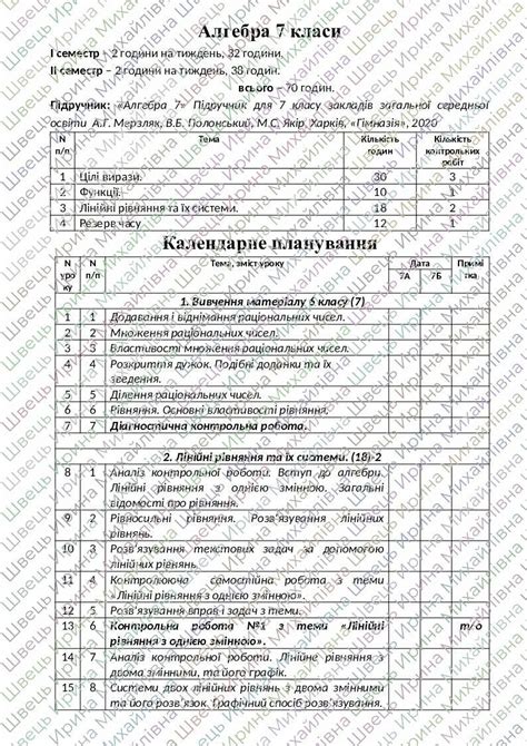 Календарне планування з алгебри 7 клас КТП Алгебра