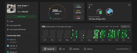 Ansh Gupta On Linkedin Leetcode Codingjourney Milestone