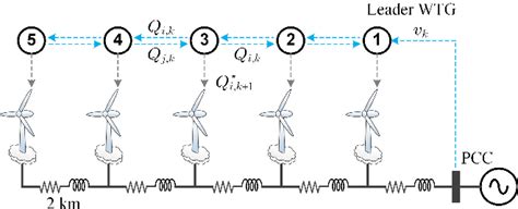 Figure 4 From Leader Following Diffusion Based Reactive Power Coordination And Voltage Control